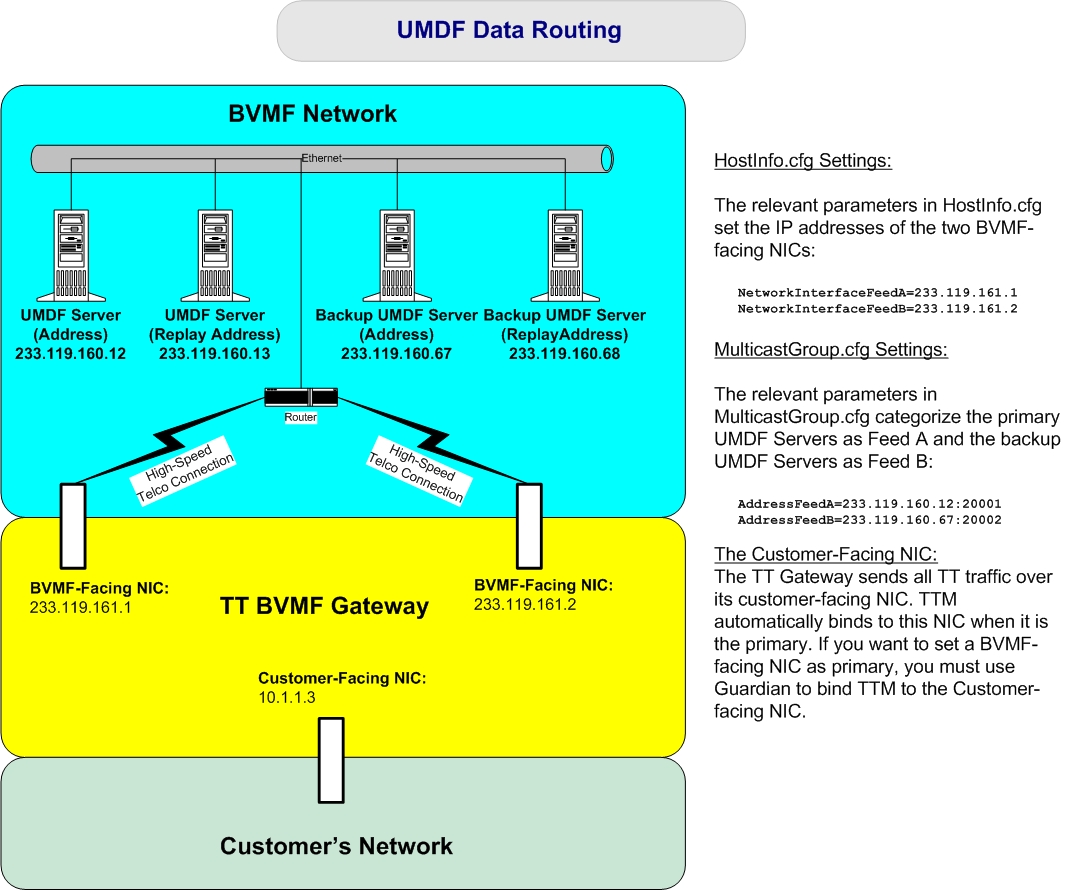 Configuring a Multiple NIC Setup | Trading Technologies Configuring a Multiple NIC Setup | Trading Technologies