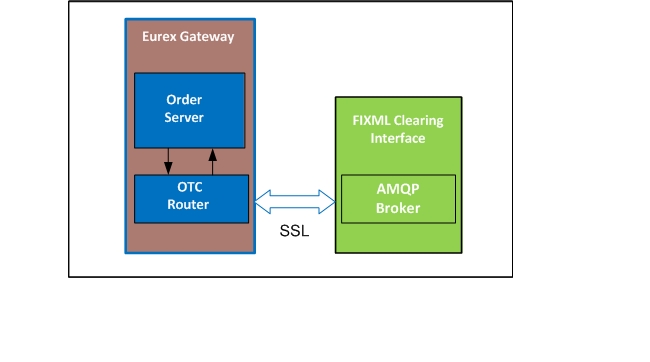 Support of OTC Trades(FIXML) | Trading Technologies