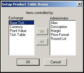 Tick Tables, Point Values, and Product Tables | Trading Technologies