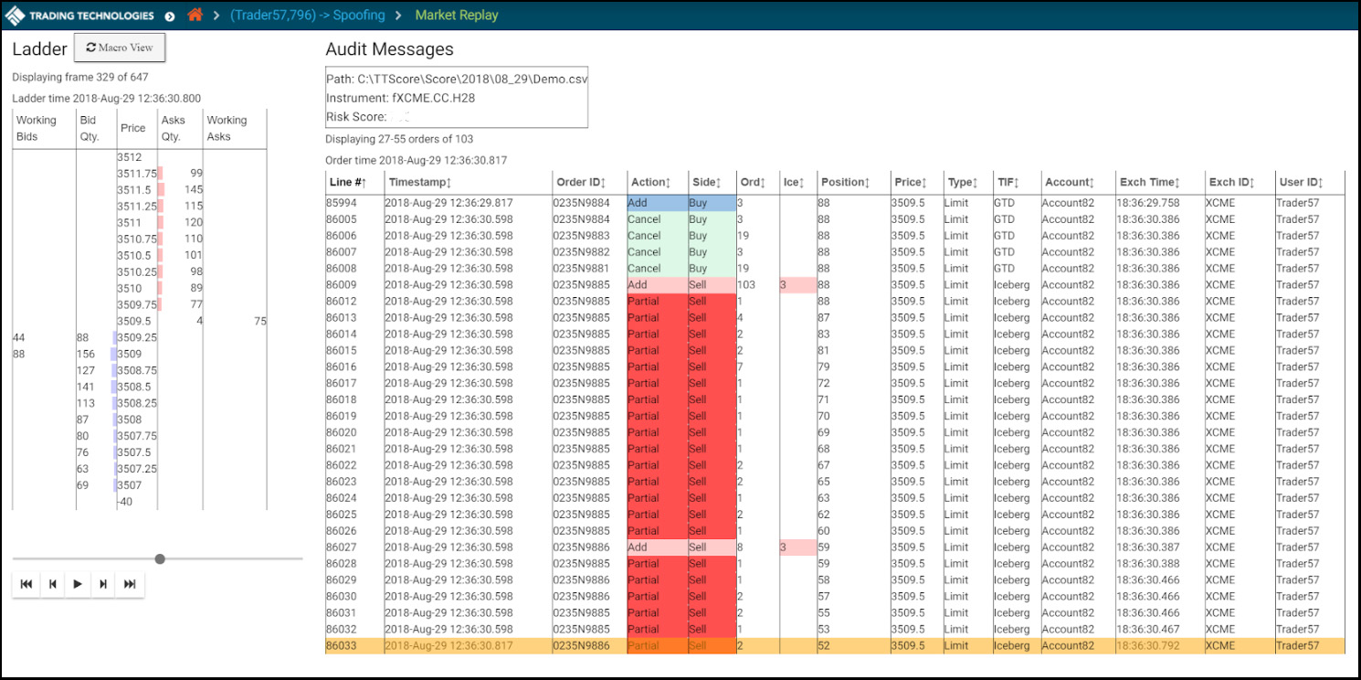Know Your Risk Scores and Replay Your Trading Activity with TT® Score ...