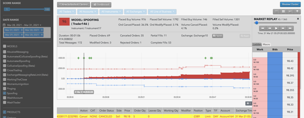 You Asked, We Answered: Your Spoofing, Trade Surveillance and ...
